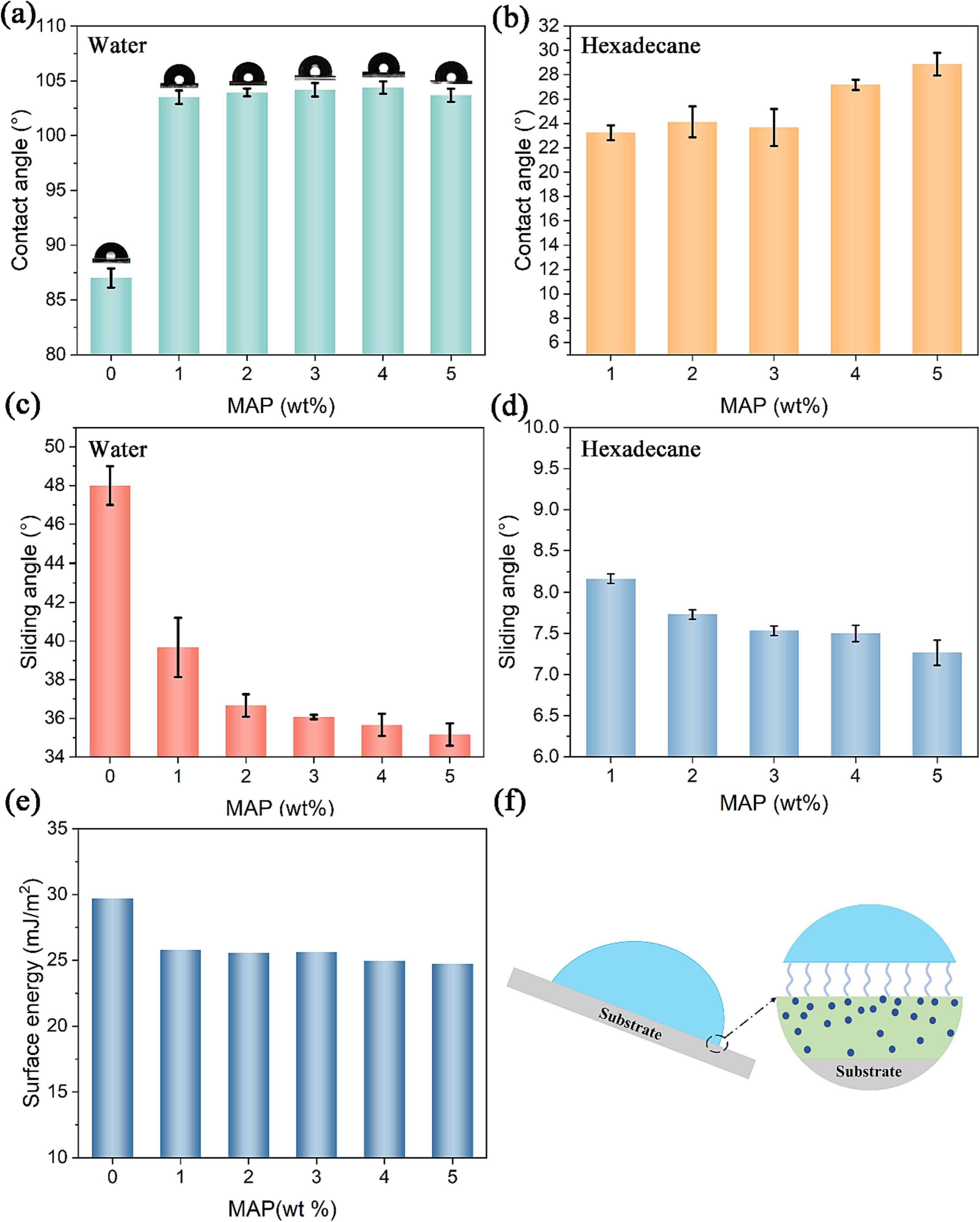 Progress in Organic Coatings：基于聚二甲基硅氧烷改性硅树脂基类液体易清洁涂层的制备-绿色涂料与微电子材料研究室