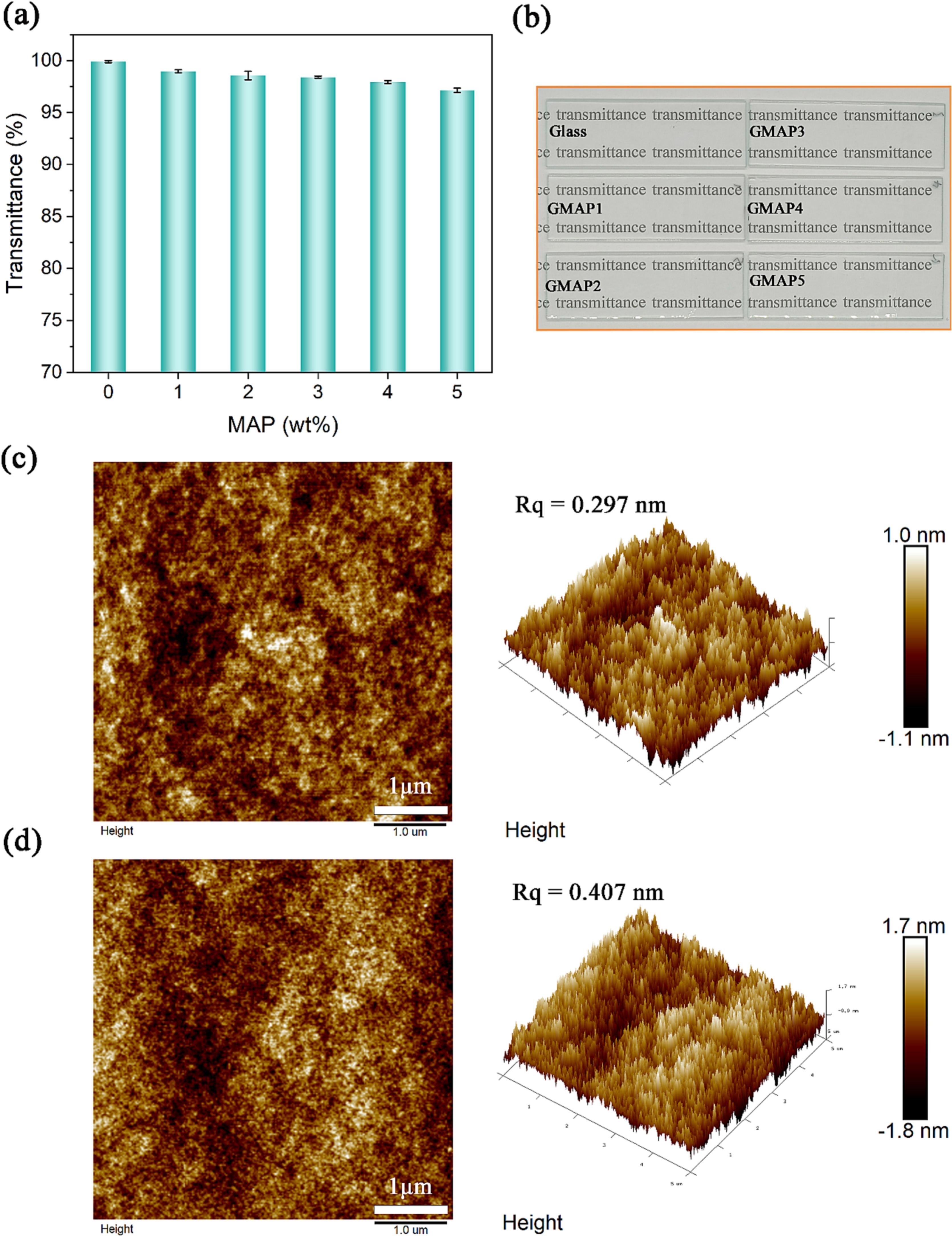 Progress in Organic Coatings：基于聚二甲基硅氧烷改性硅树脂基类液体易清洁涂层的制备-绿色涂料与微电子材料研究室
