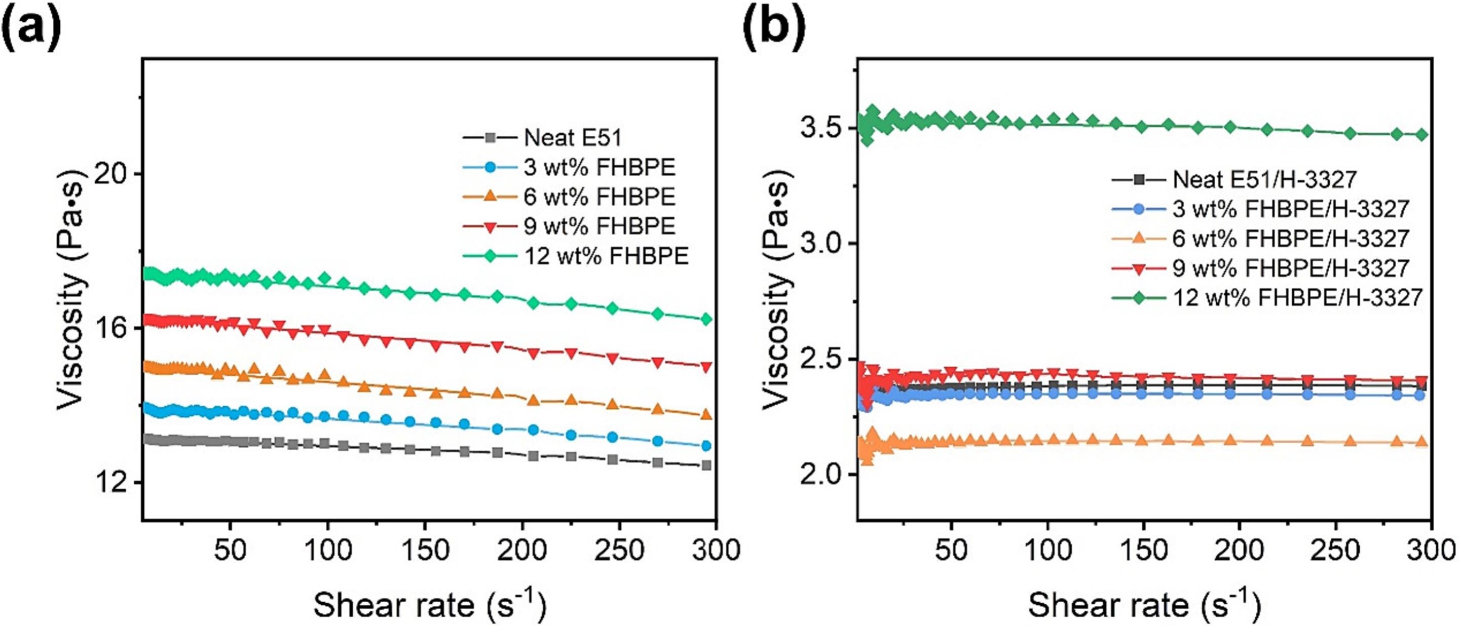 Progress in Organic Coatings：低黏度含氟超支化聚醚提高无溶剂环氧涂料的耐腐蚀性和韧性-绿色涂料与微电子材料研究室
